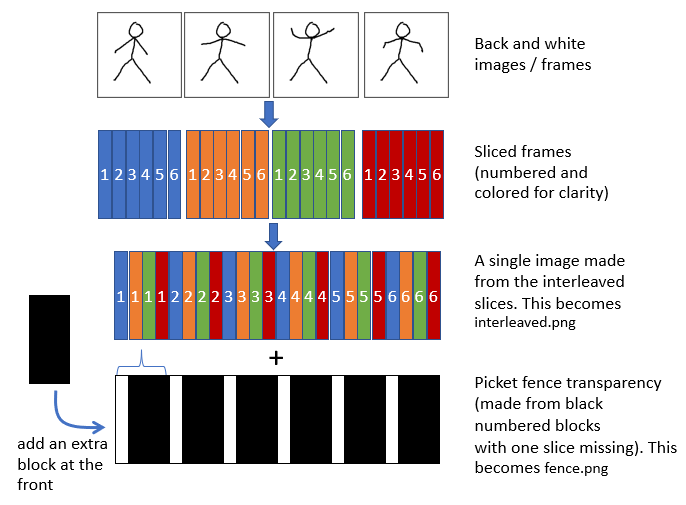 Picket-Fence Animation in Java