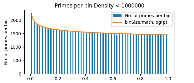 A Primes Potpourri coded in Python