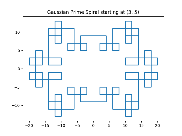 A Primes Potpourri coded in Python